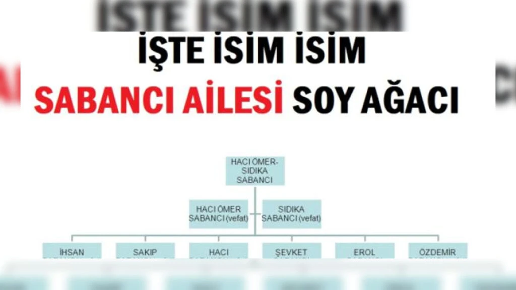 Sabancı ailesi kimlerden oluşur? Sabancıların soyu nereden gelir » Mavi ...